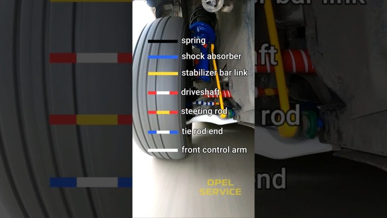 Which Component Transfers Vehicle Weight to the Wheels? Explained!